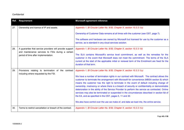 Microsoft_FSI_Checklist_Indonesia_Banks_Azure.pdf | Business Accounting ...