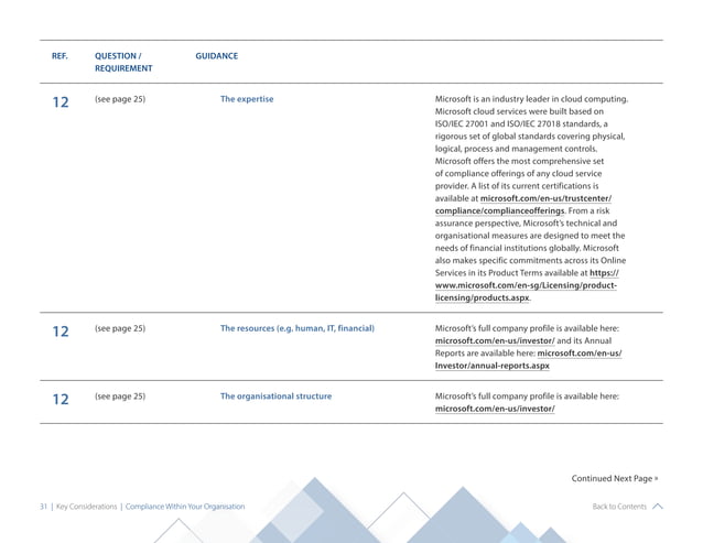 Microsoft General - Checklist for Financial Institutions in Angola.pdf