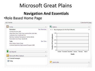 Microsoft Dynamics Great Plains- Navigation | PPTX