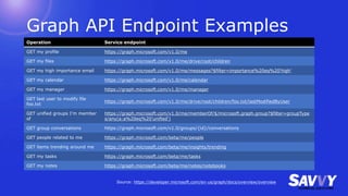Microsoft Graph | PPTX