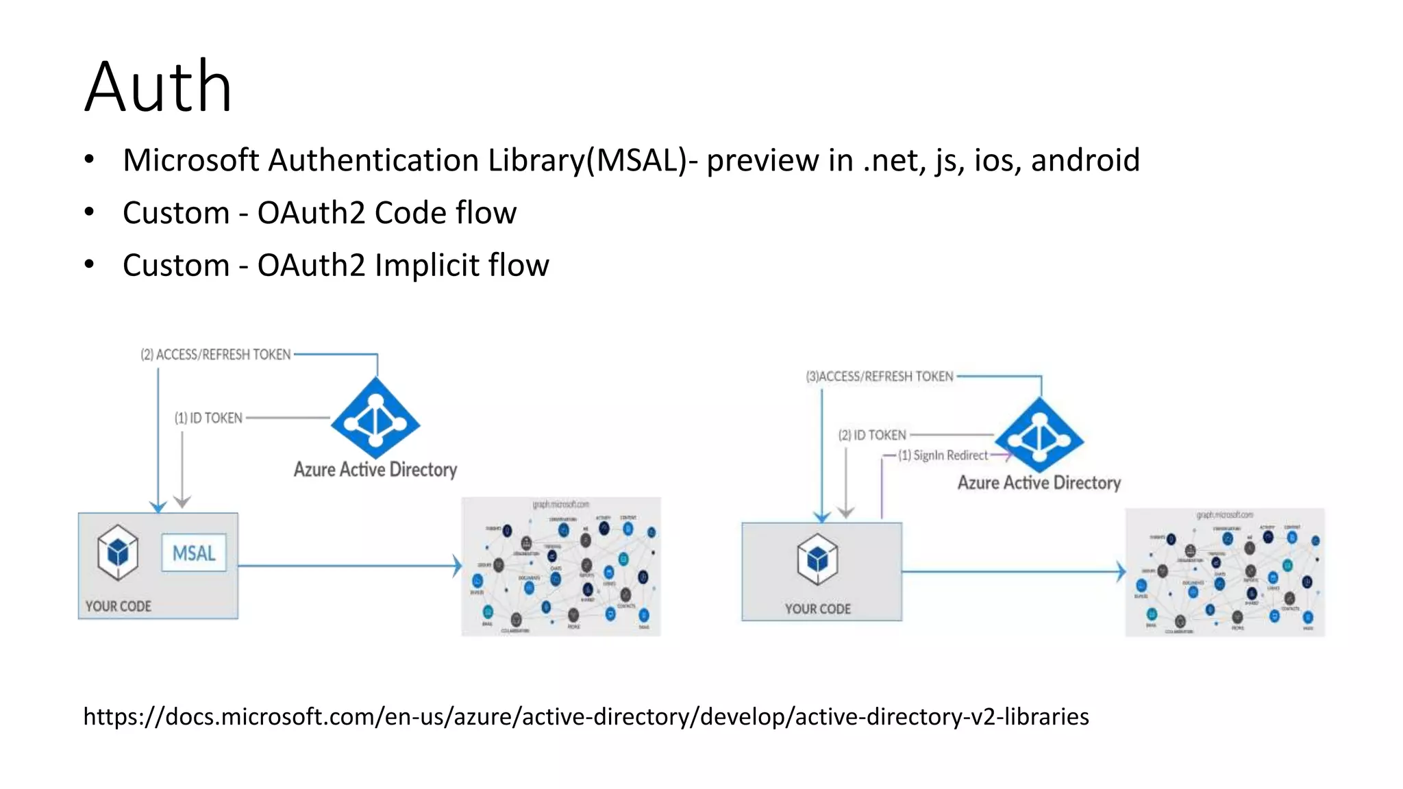 Microsoft Graph | PPTX