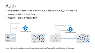 Microsoft Graph | PPT