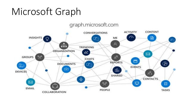 Microsoft Graph