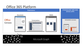 Microsoft Graph and Azure Functions - SharePoint User Group Frankfurt ...