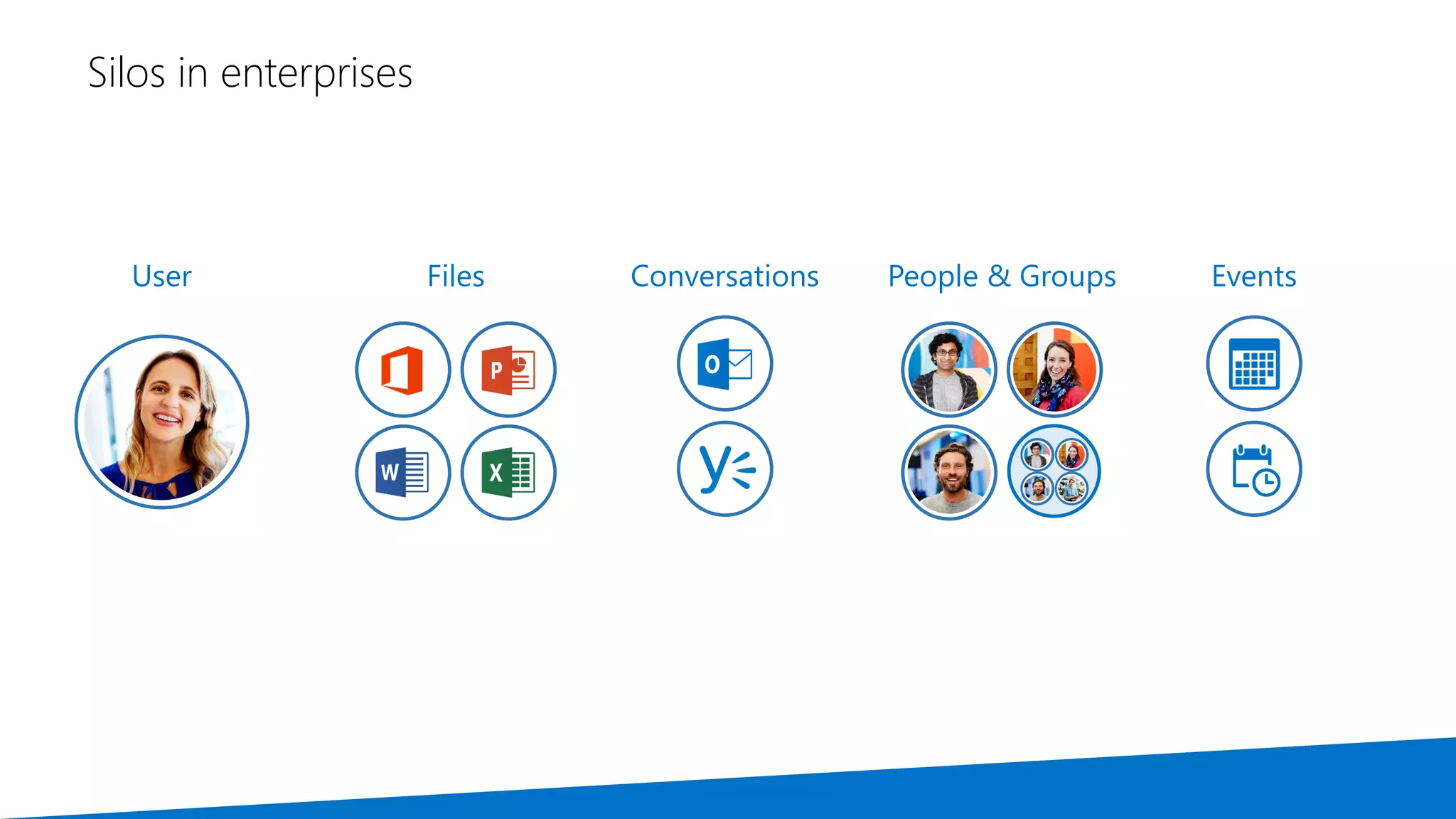 Microsoft graph and power platform champ | PDF