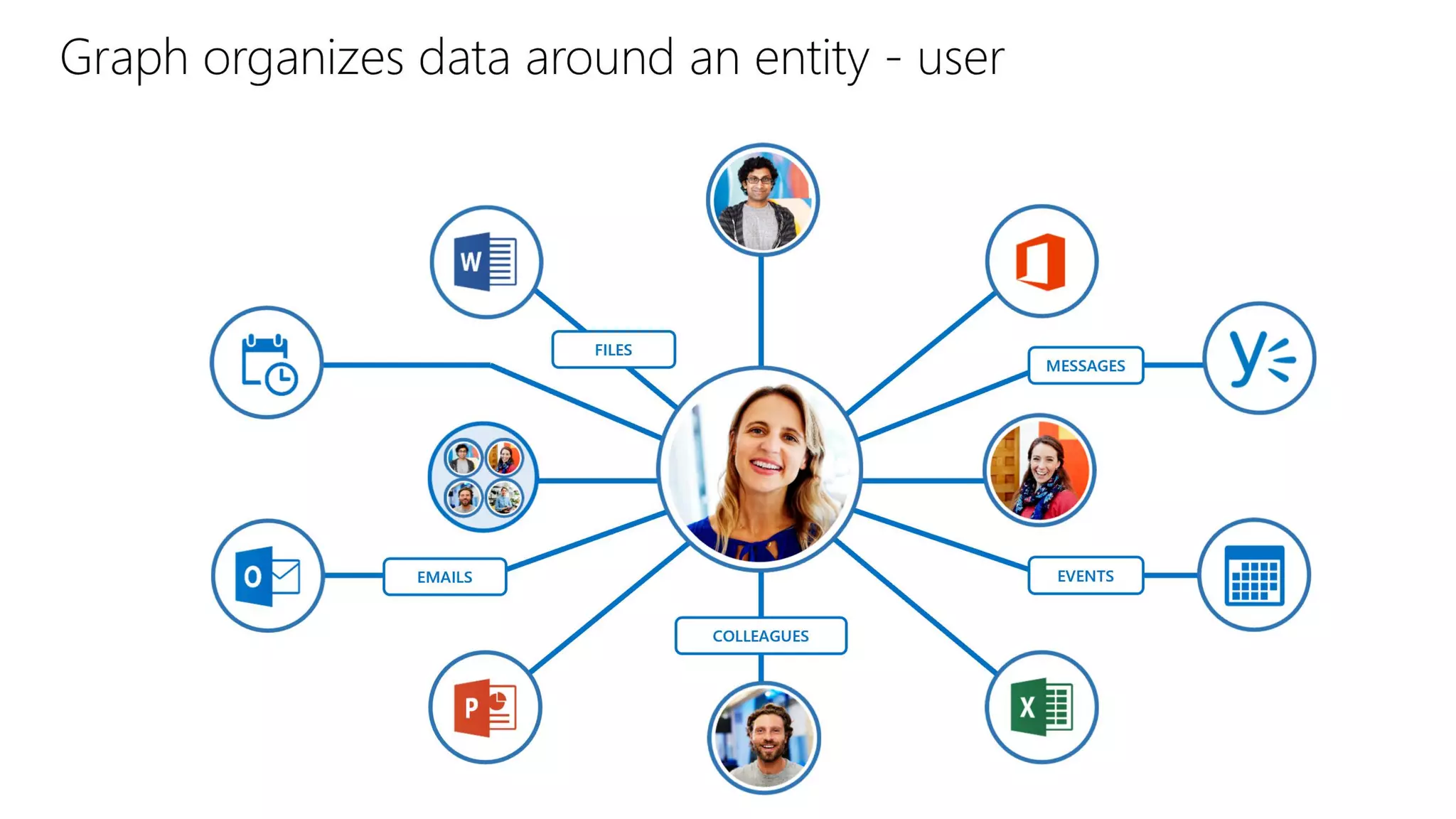 Microsoft graph and power platform champ | PDF