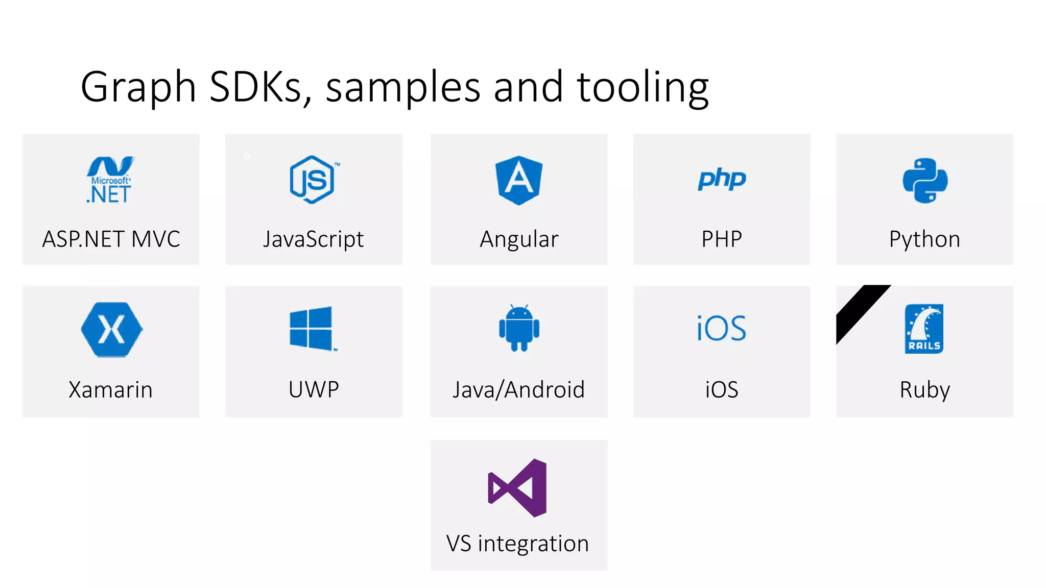 Microsoft graph and power platform champ | PDF