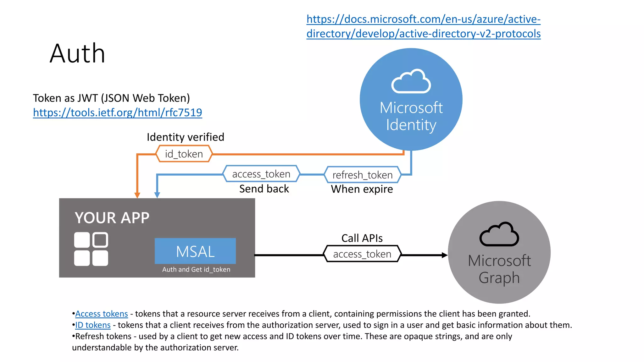 Microsoft graph and power platform champ | PDF