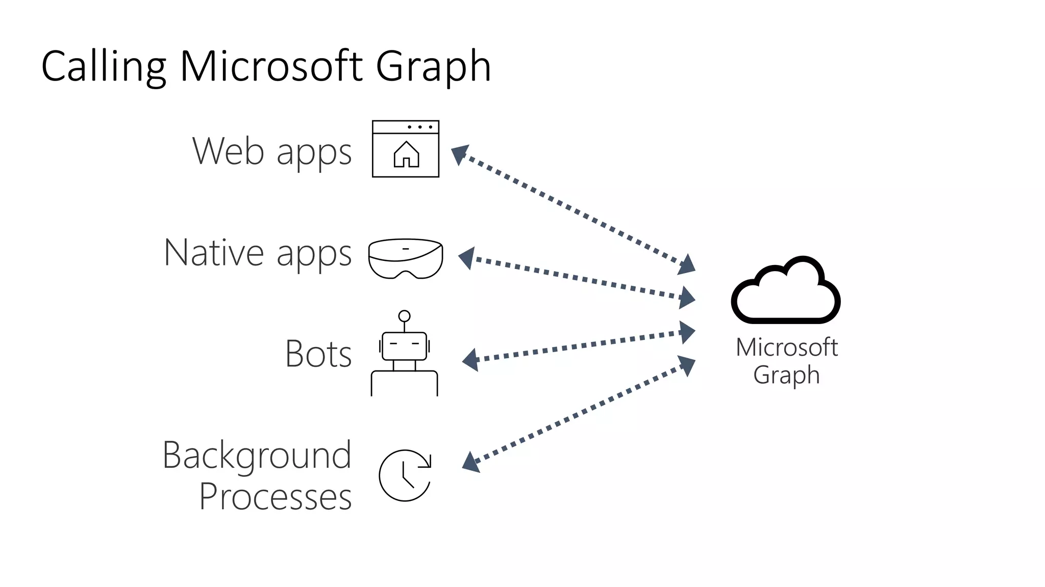Microsoft graph and power platform champ | PDF