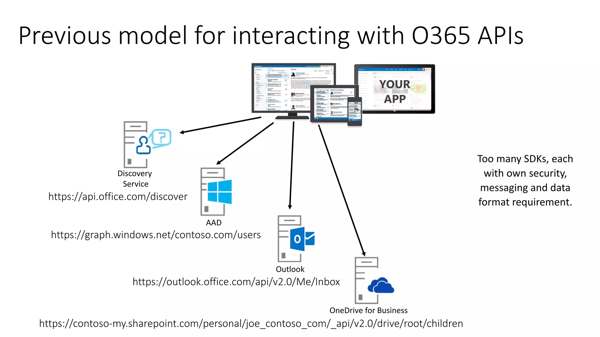 Microsoft graph and power platform champ | PDF