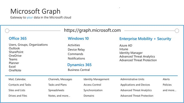 Microsoft graph and power platform champ | PDF