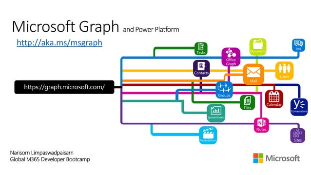 Microsoft graph and power platform champ | PDF