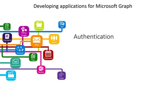 Microsoft graph and power platform champ | PDF