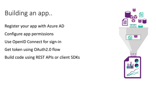 Microsoft graph and power platform champ | PDF