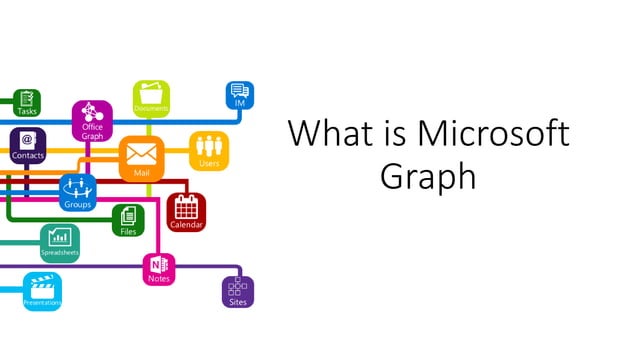 Microsoft graph and power platform champ | PDF