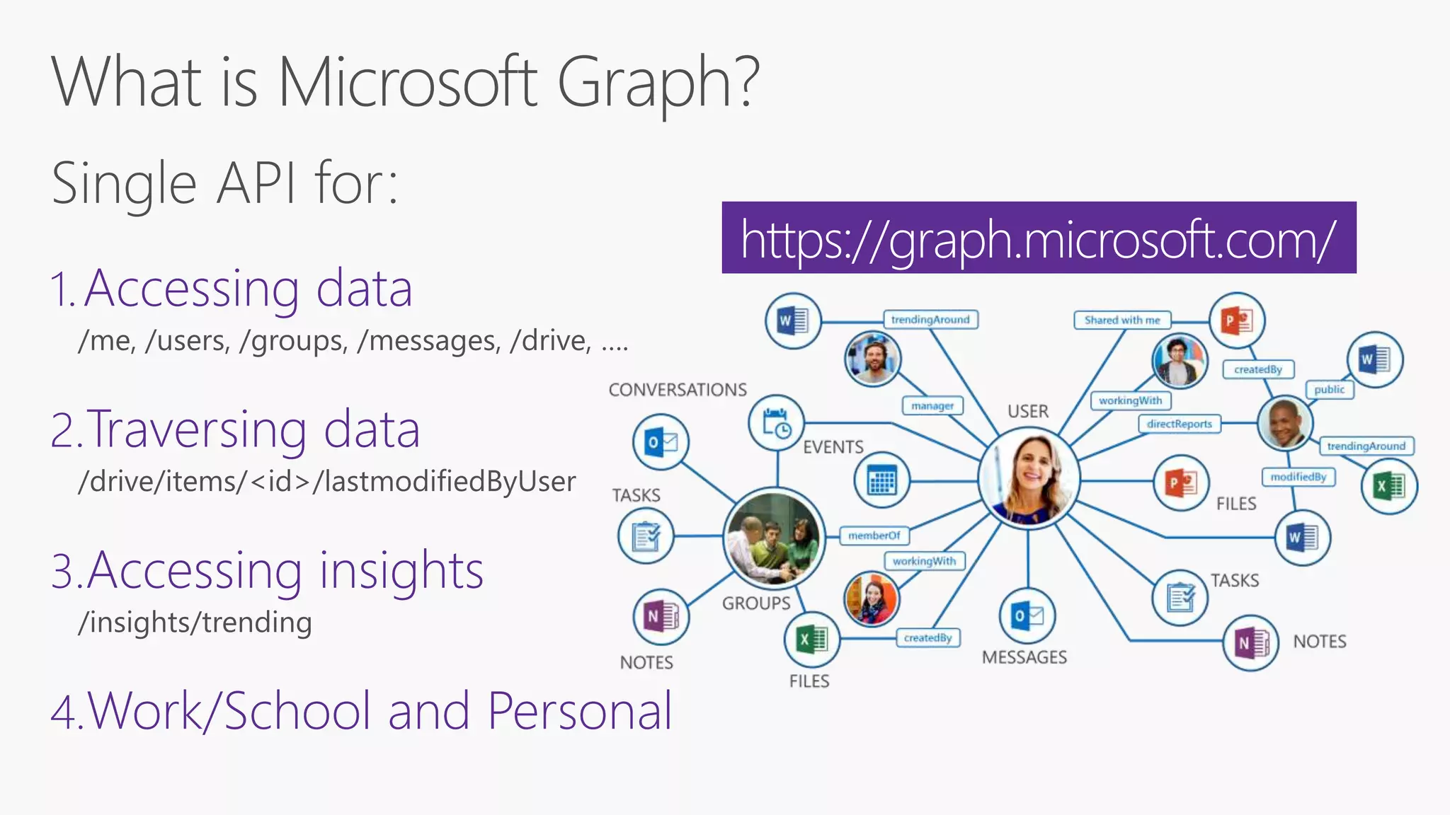 Microsoft graph api deep dive | PPTX