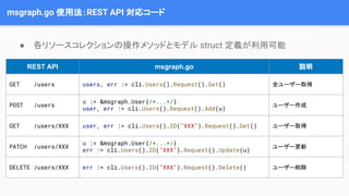 Microsoft Graph API Library for Go | PPT