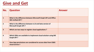 Microsoft Graph API - A Single Stop For Your Cloud Solution | PPT