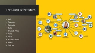 Microsoft Graph API with Excel and .NET Core | PPT