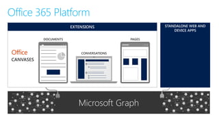 O365Con18 - Microsoft Graph, a Walk-through - Adis Jugo | PDF ...
