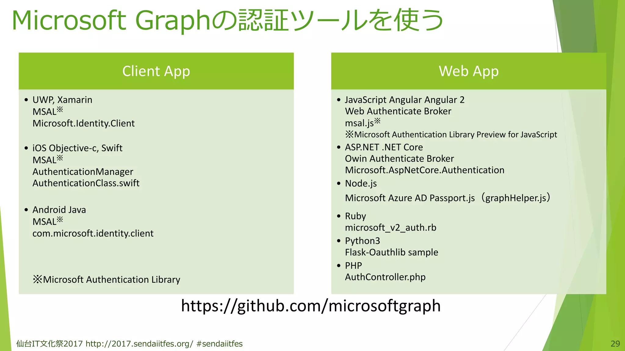 Microsoft graphofintelligentcloud | PPTX