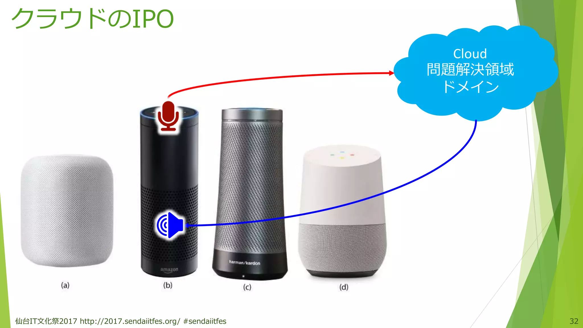 Microsoft graphofintelligentcloud | PPTX