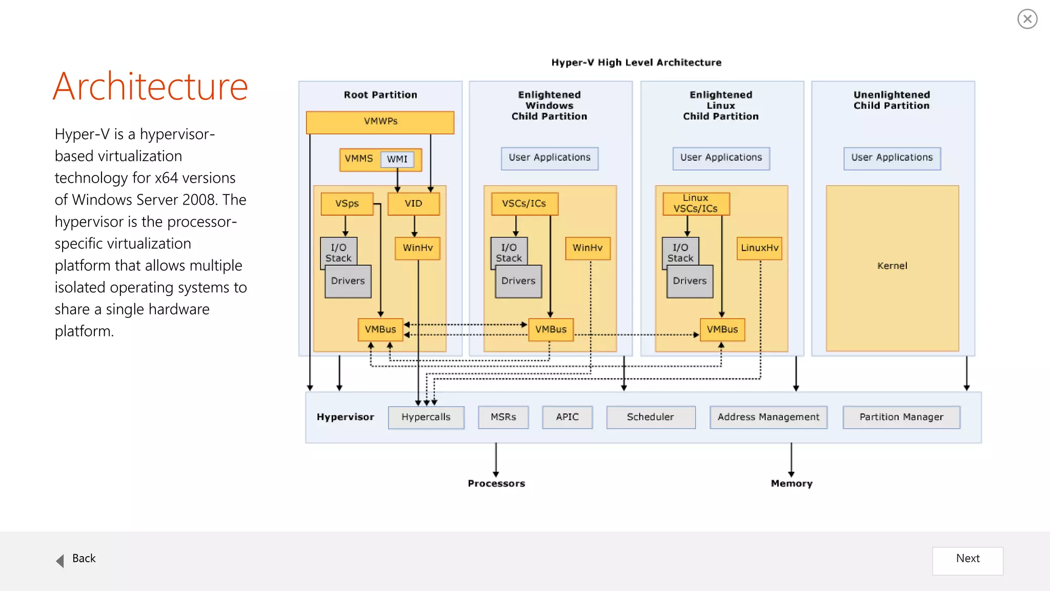 Microsoft Hyper-V | PPTX