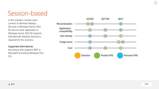 Microsoft Hyper-V | PPTX