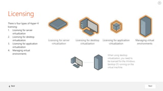 Microsoft Hyper-V | PPTX