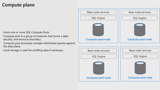 Microsoft ignite 2018 SQL server 2019 big data clusters - deep dive ...