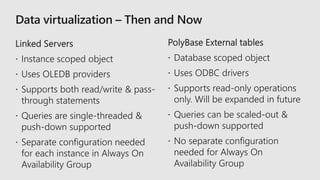 Microsoft ignite 2018 SQL server 2019 big data clusters - deep dive ...