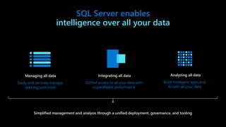 Microsoft ignite 2018 SQL server 2019 big data clusters - deep dive ...