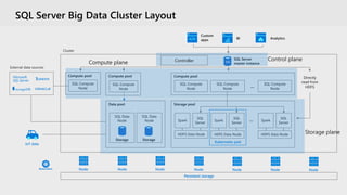 Microsoft ignite 2018 SQL server 2019 big data clusters - deep dive session | PPT