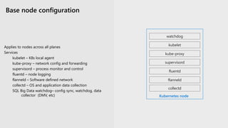 Microsoft ignite 2018 SQL server 2019 big data clusters - deep dive ...