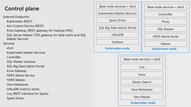 Microsoft ignite 2018 SQL server 2019 big data clusters - deep dive ...