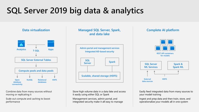 Microsoft ignite 2018 SQL Server 2019 big data clusters - intro session | PPT