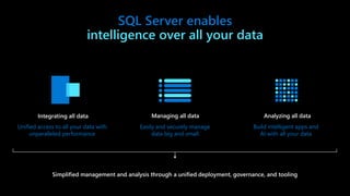 Microsoft ignite 2018 SQL Server 2019 big data clusters - intro session ...