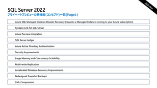Microsoft Ignite Fall 2021 Data Platform Update Topics | PPT