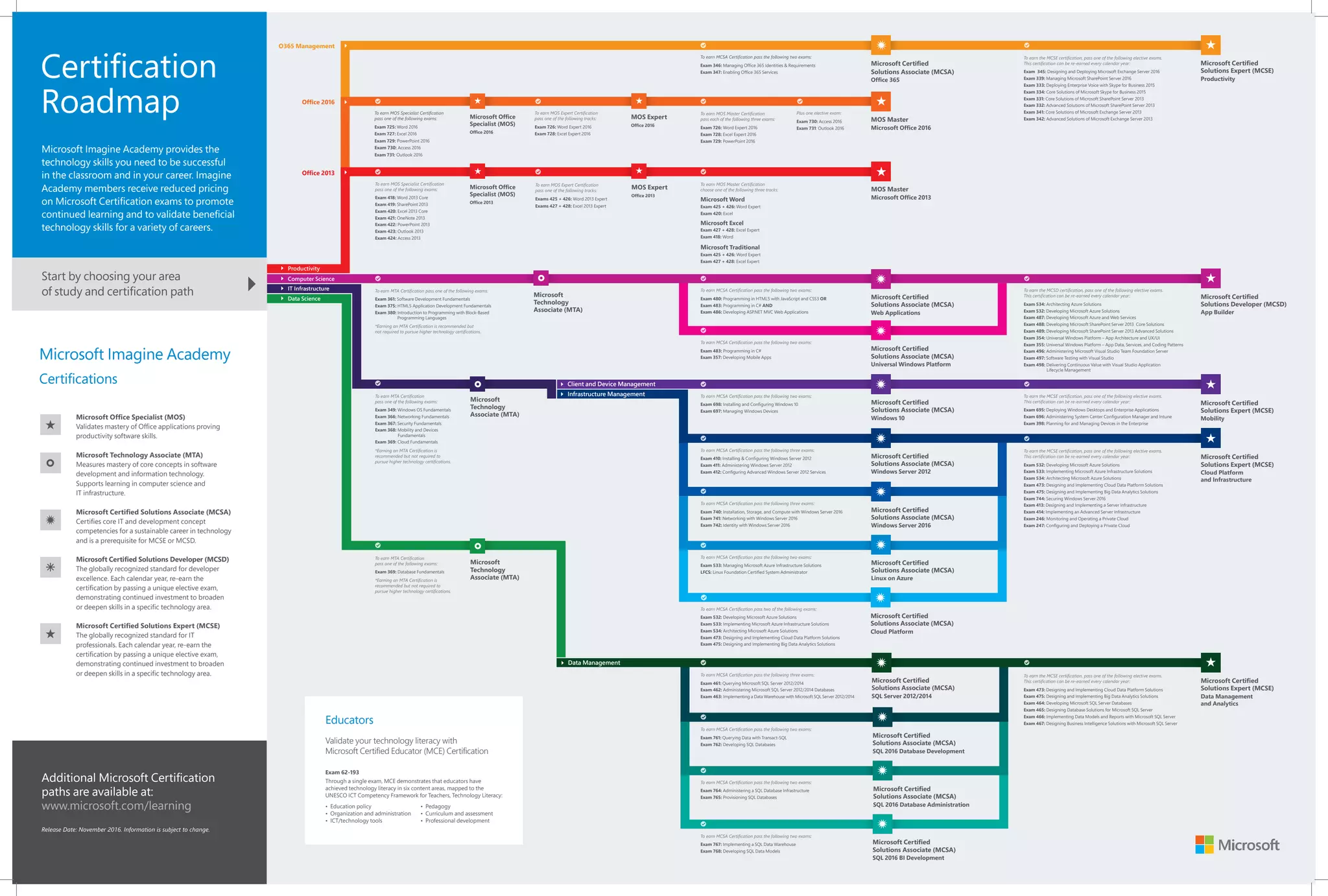 Microsoft Imagine Academy Certification Roadmap | PDF