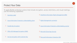 Microsoft Information Protection.pptx