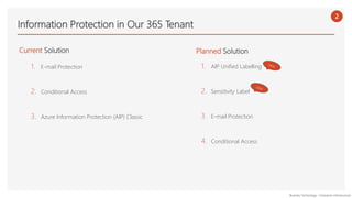 Microsoft Information Protection.pptx