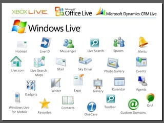 Microsoft (Innovation) | PPS | Computing | Technology & Computing