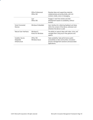 Microsoft innovation framework - 20 May 2015 | PDF