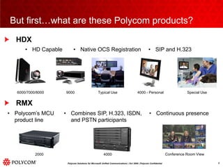 Microsoft Integration Polycom W14 | PPT