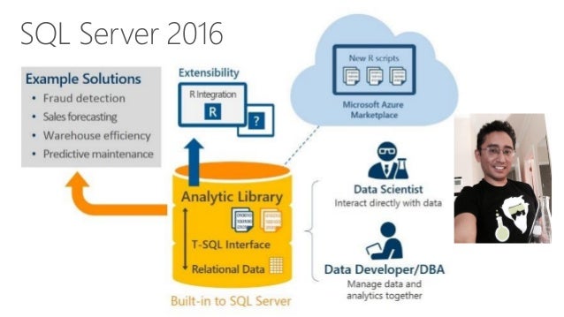 Microsoft Data Science Technologies: Architecture Edition 201509