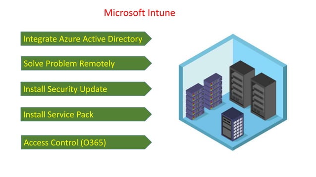 Microsoft intune | PPTX