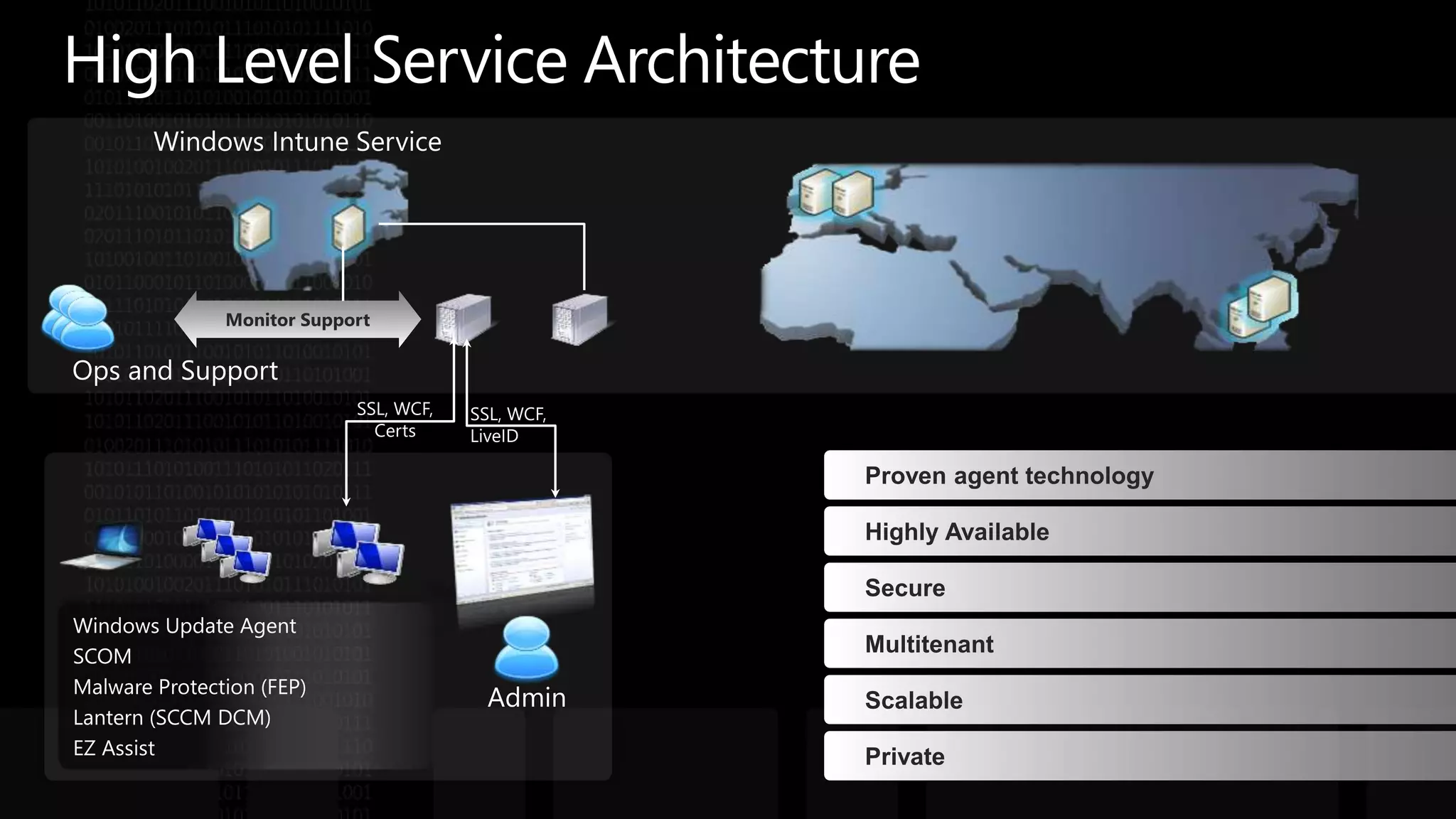 Microsoft intune | PPTX