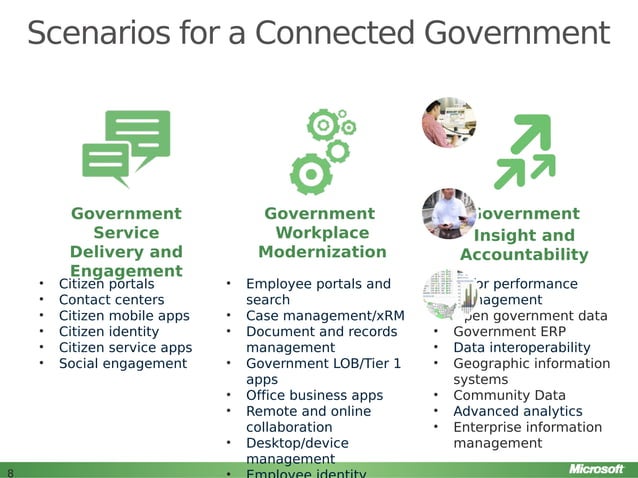 ICT as an infrastructure for investment in Iraq | PPT