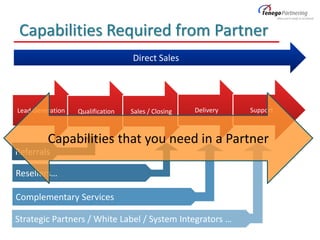 Microsoft ISVs: Selling Your Software Solution through Sales Partner ...
