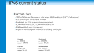 Microsoft IT's IPv6 Killer App | PDF | Computer Networking | Computing